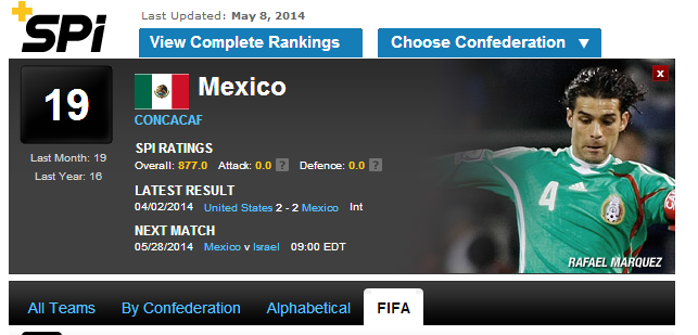 Using The Python Library Beautifulsoup To Extract Data From A Webpage Applied To World Cup