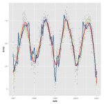 Beautiful plotting in R: A ggplot2 cheatsheet | Technical Tidbits From Spatial Analysis & Data ...