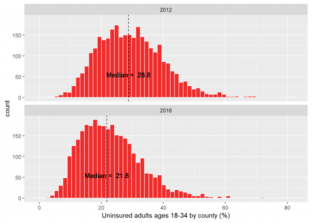 Creating Beautiful Demographic Maps In R With The Tidycensus And Tmap Packages Technical